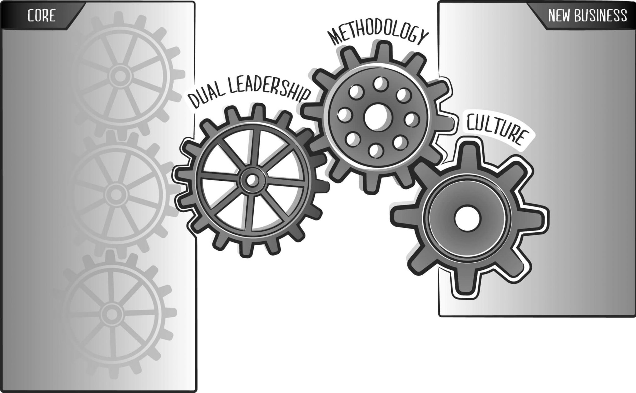 Home - Lean Scaleup - Transforming Business Ideas Into New Revenue Streams.