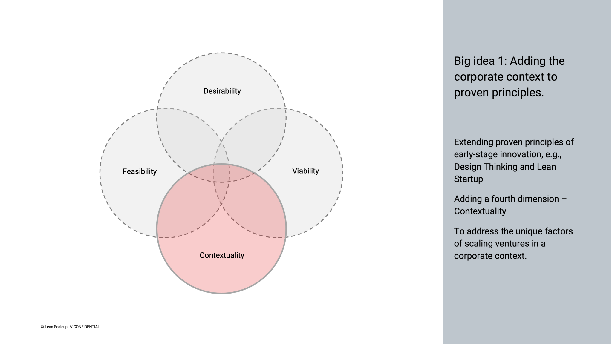 The Lean Scaleup helps to solve the business building problem.