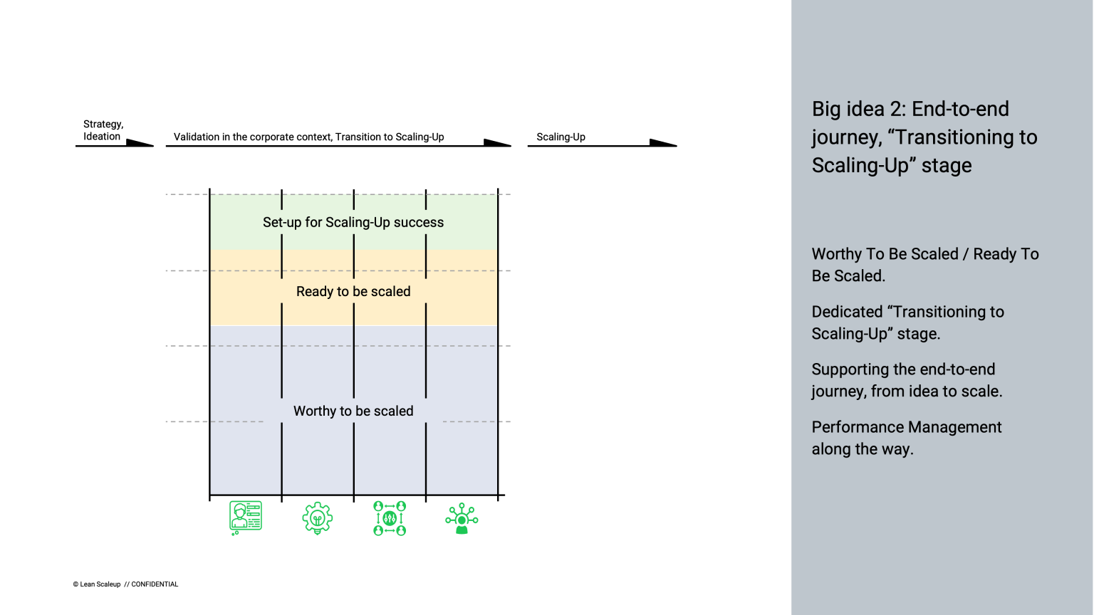 The Lean Scaleup helps to solve the business building problem.