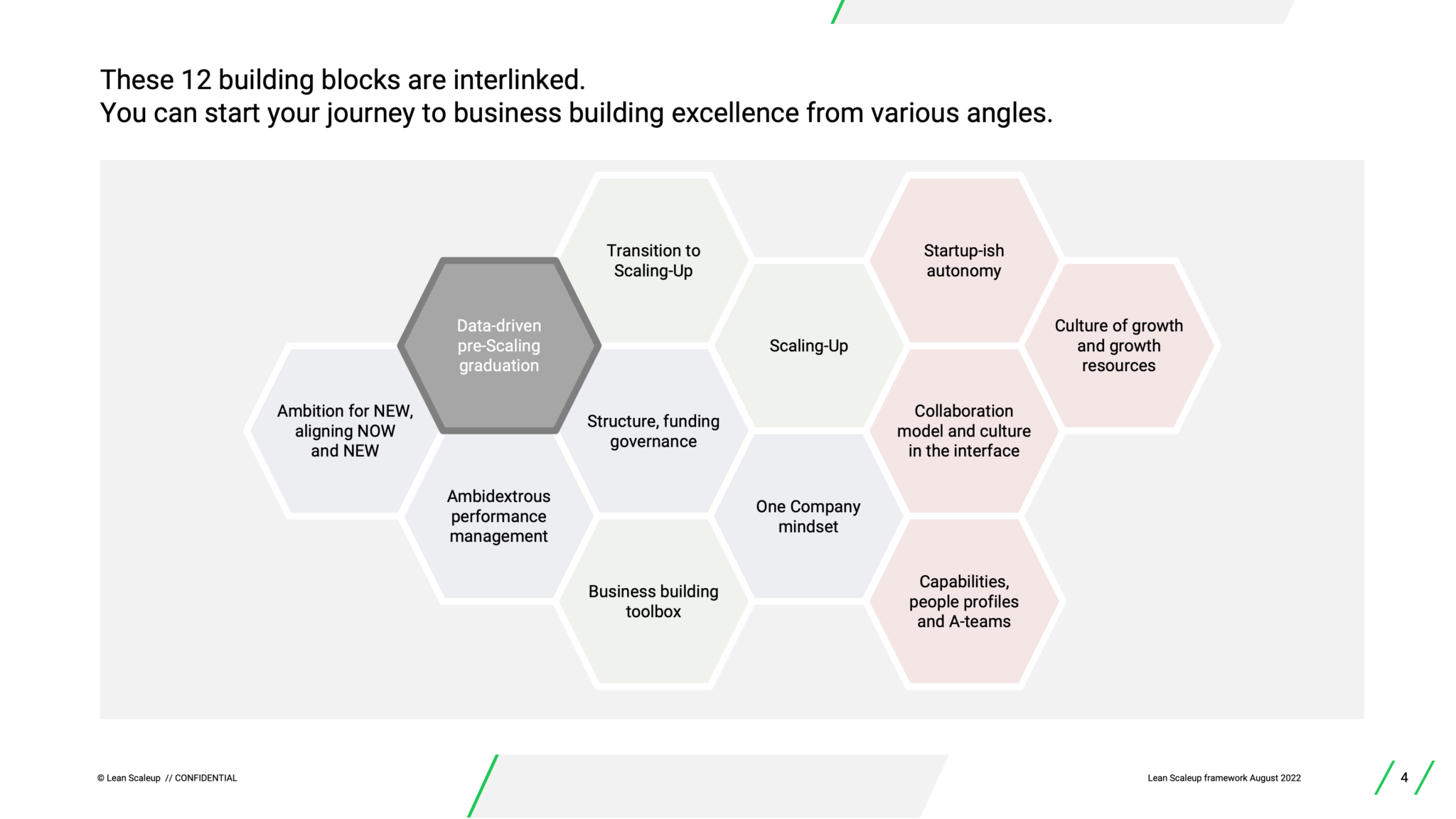 How to get pre-Scaling Validation right (Insights from innov8rs ZRH ...