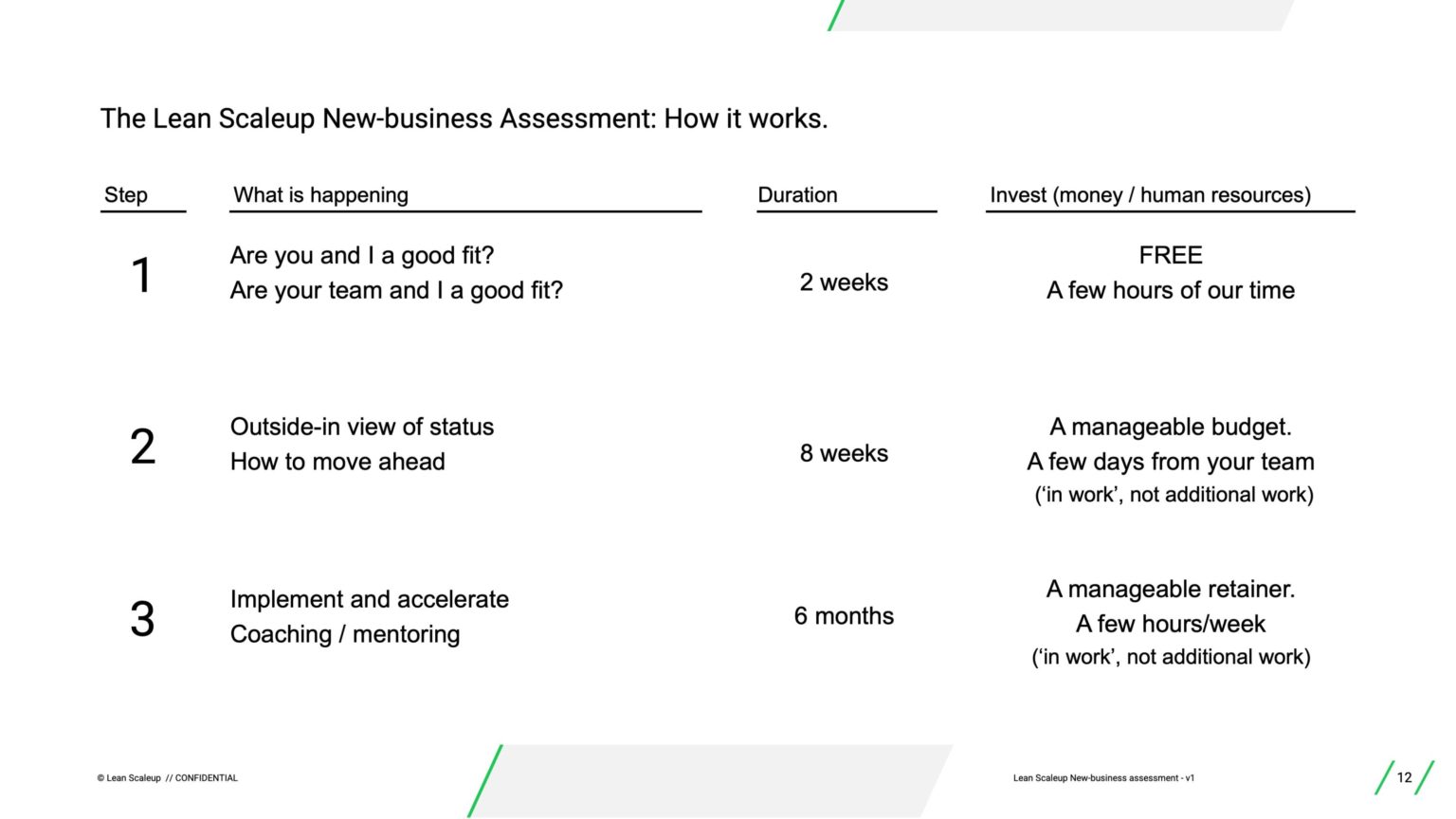 The Lean Scaleup New-business building assessment - Lean Scaleup